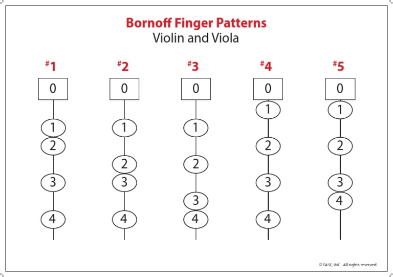 Violin - Viola Bornoff's Finger Patterns Poster (With Crop Marks) | PDF