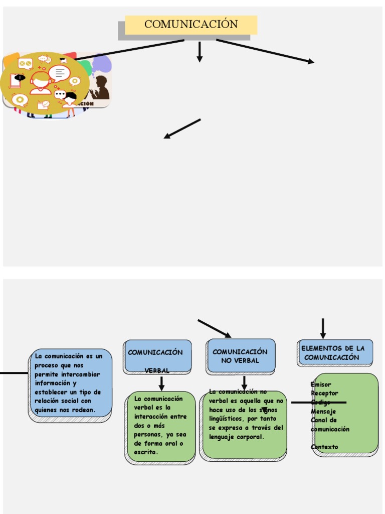 Mapa Conceptual Comunicacion | PDF