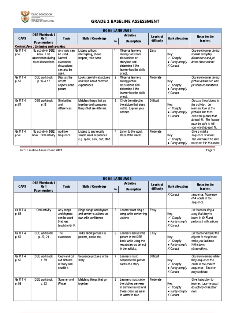 Grade 1 Baseline English HL | PDF | Syllable | Neuropsychological ...