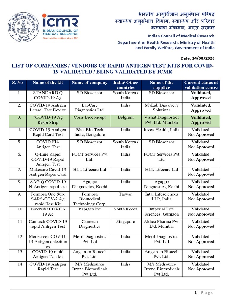 List of Companies / Vendors of Rapid Antigen Test Kits For Covid-19 ...
