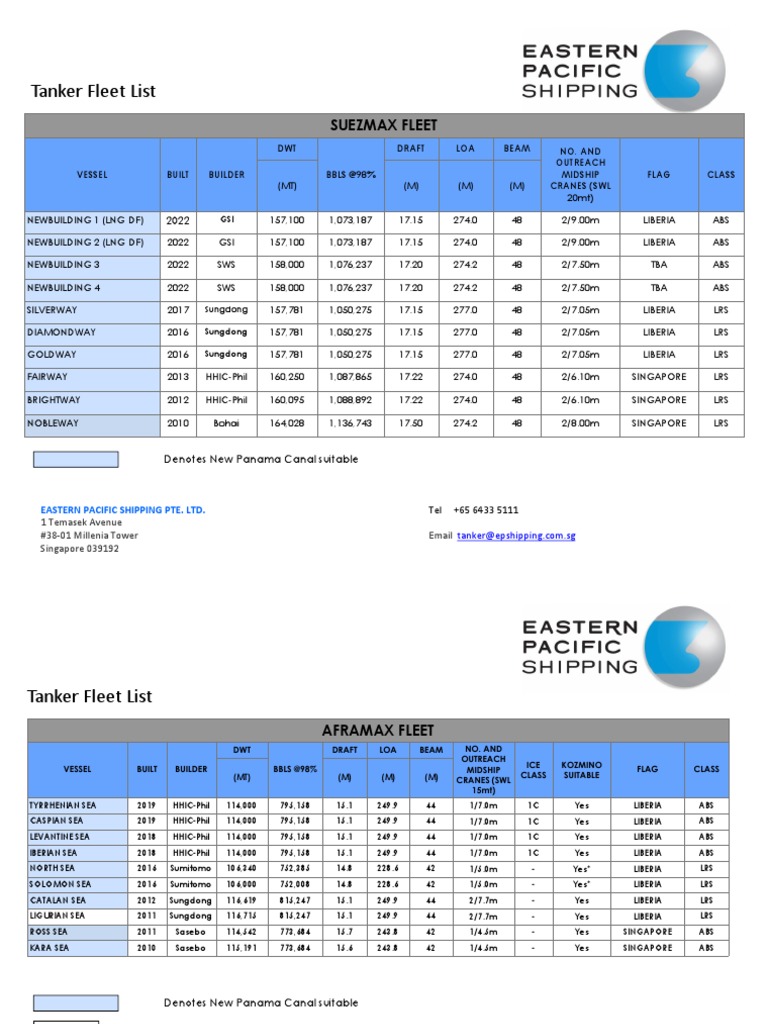 Eastern Pacific Shipping's Tanker Fleet: Specifications and Details for ...