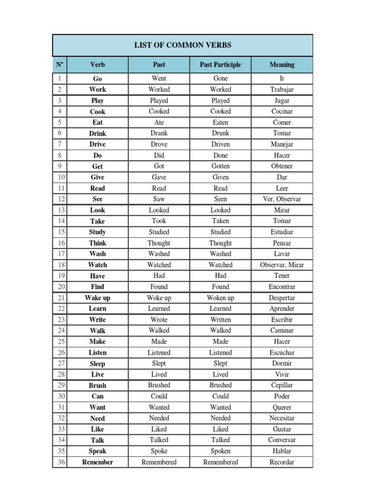 List of Verbs | PDF