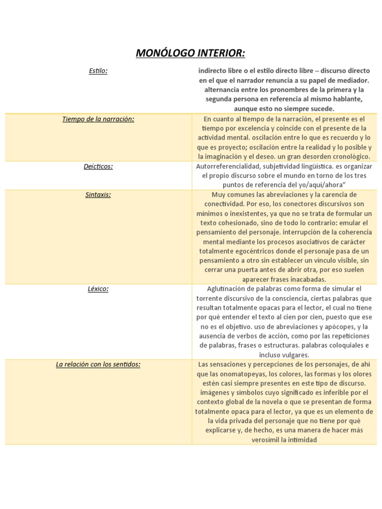 MONÓLOGO INTERIOR Aguito | PDF | Monólogo | Novelas
