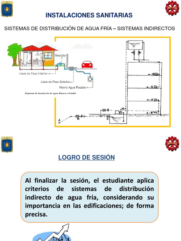 Diagrama Del Sistema De Distribución De Agua Tipos De Sistema De Agua