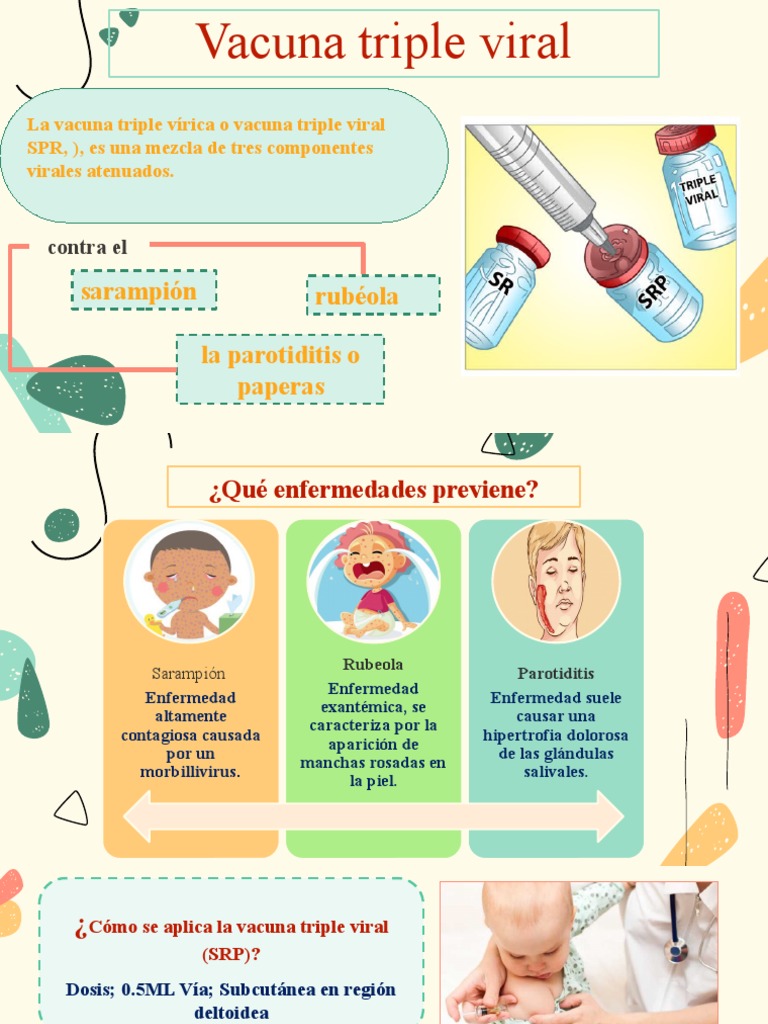 Vacuna Triple Viral | PDF | Vacunas | Sarampión