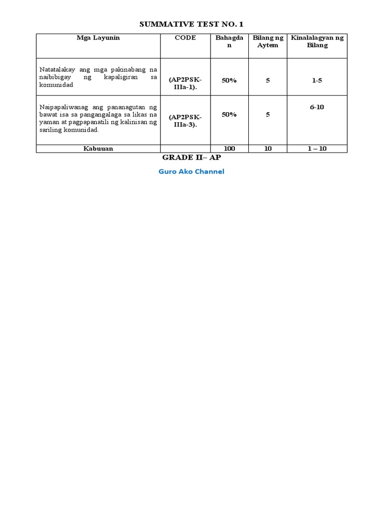 q3 ST 1 Gr.2 AP With Tos | PDF