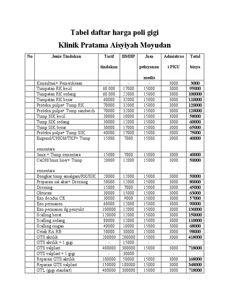 Tabel Daftar Harga Poli Gigi Moyudan | PDF