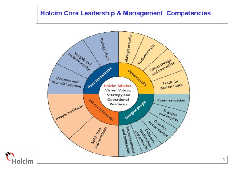Leadership Wheel | PDF