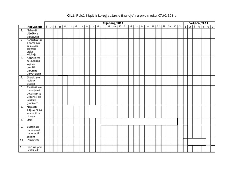 Gantogram Primjer | PDF