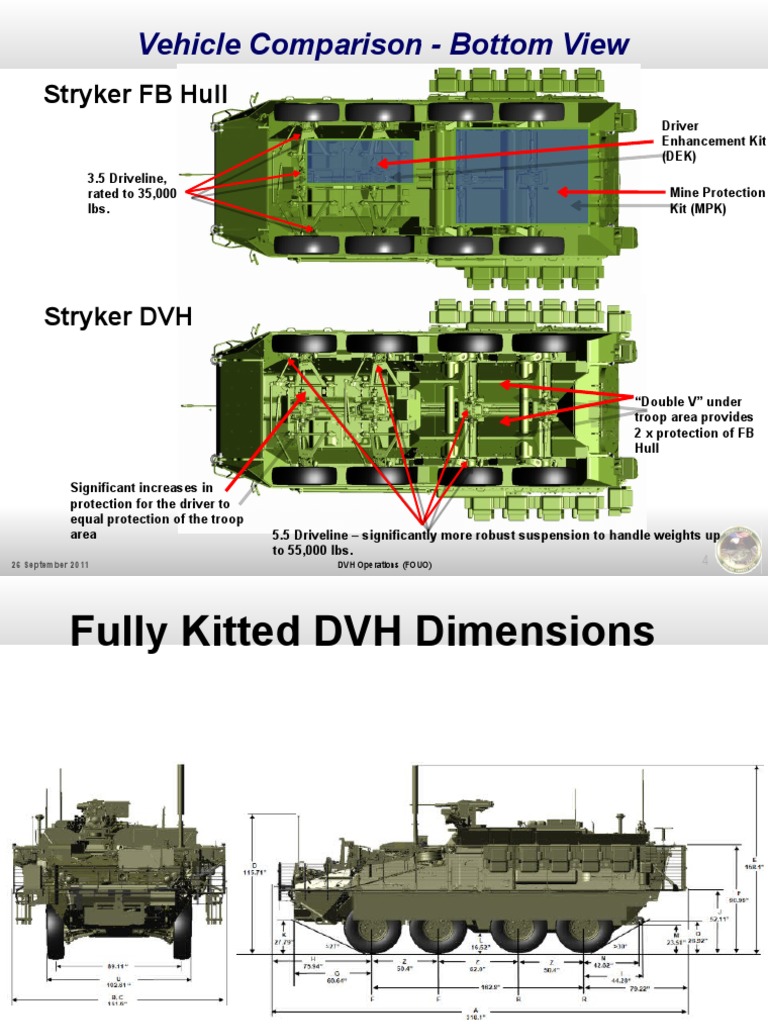 Vehicle Comparison - Bottom View: Stryker FB Hull | PDF | Armoured ...
