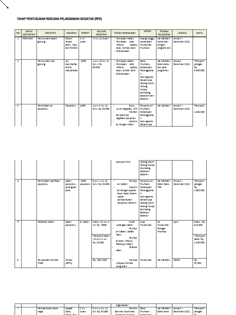 Rencana Pelaksanaan Kegiatan (RPK) | PDF