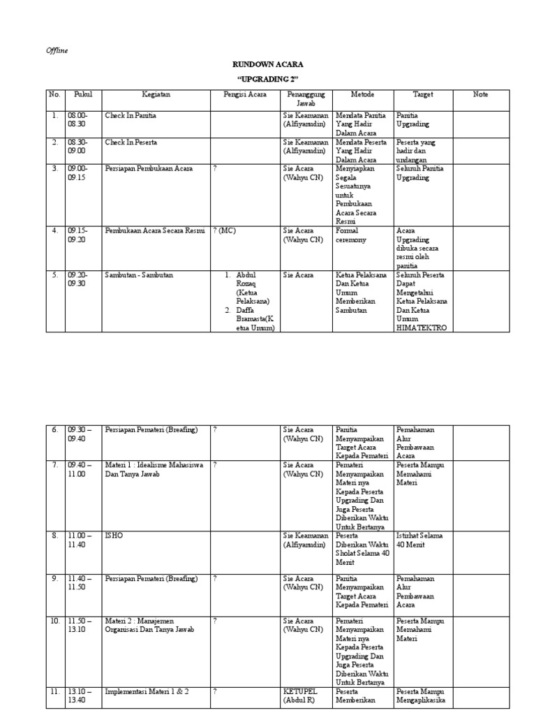 Rundown Acara Upgrading 2 | PDF