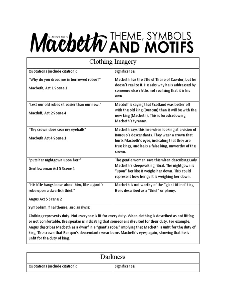 Macbeth Symbolism Tracker | PDF | Macbeth | Shakespearean Tragedies