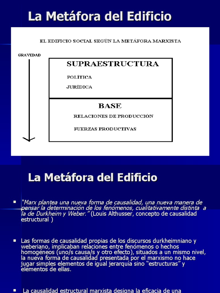 Metafora Del Edificio | PDF | Ideologías | Karl Marx