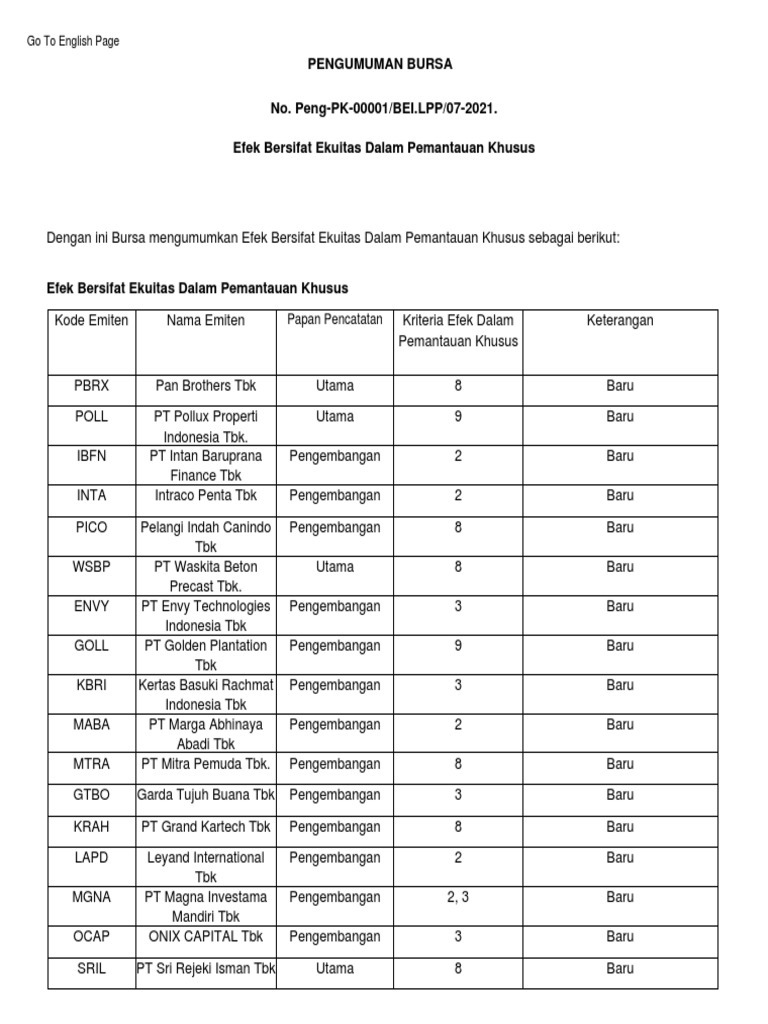 Daftar Saham Dalam Pemantauan Khusus | PDF