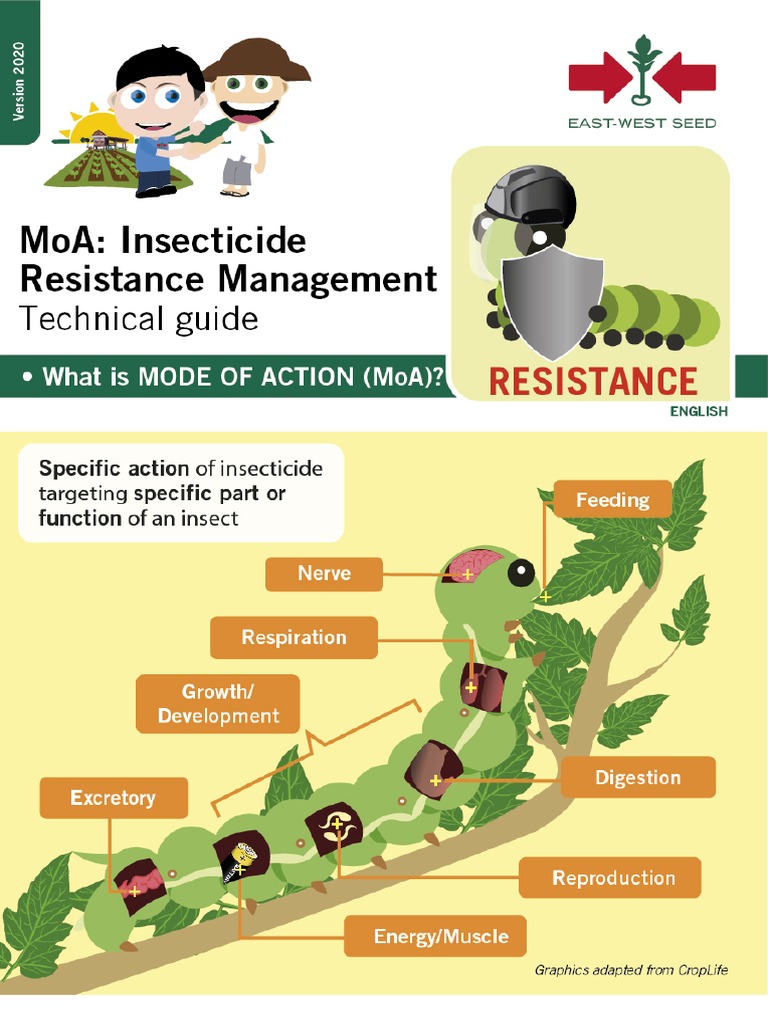 MoA - Insecticide Resistance Management | PDF