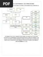 Mapa de La Ruta Del Recorrido de Jonás | PDF | Jonás