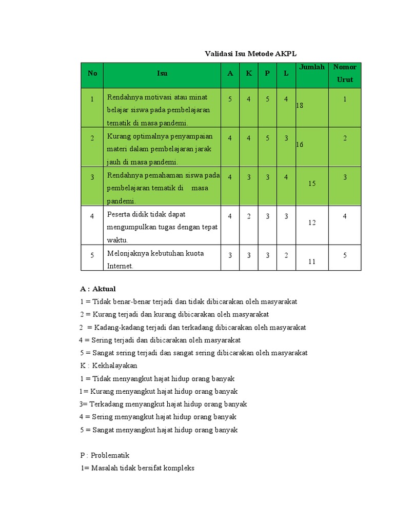 Validasi Isu Metode AKPL | PDF