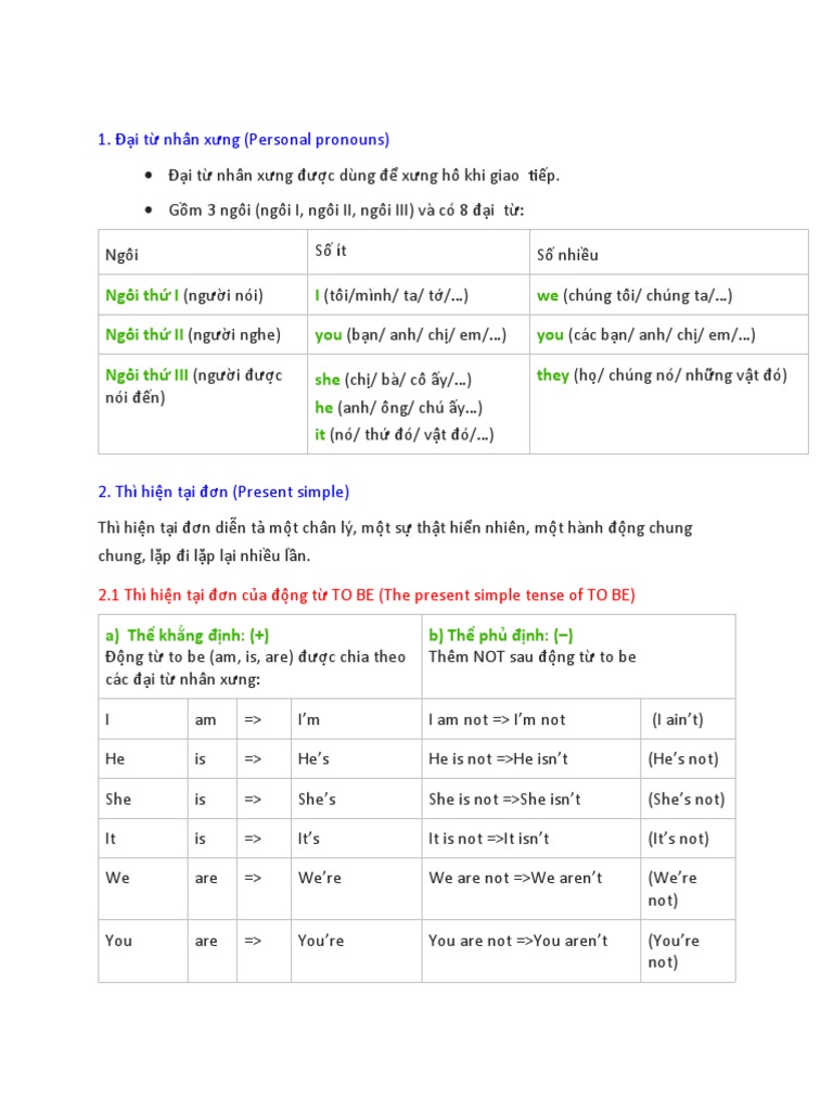 English Grammar For Beginners | PDF