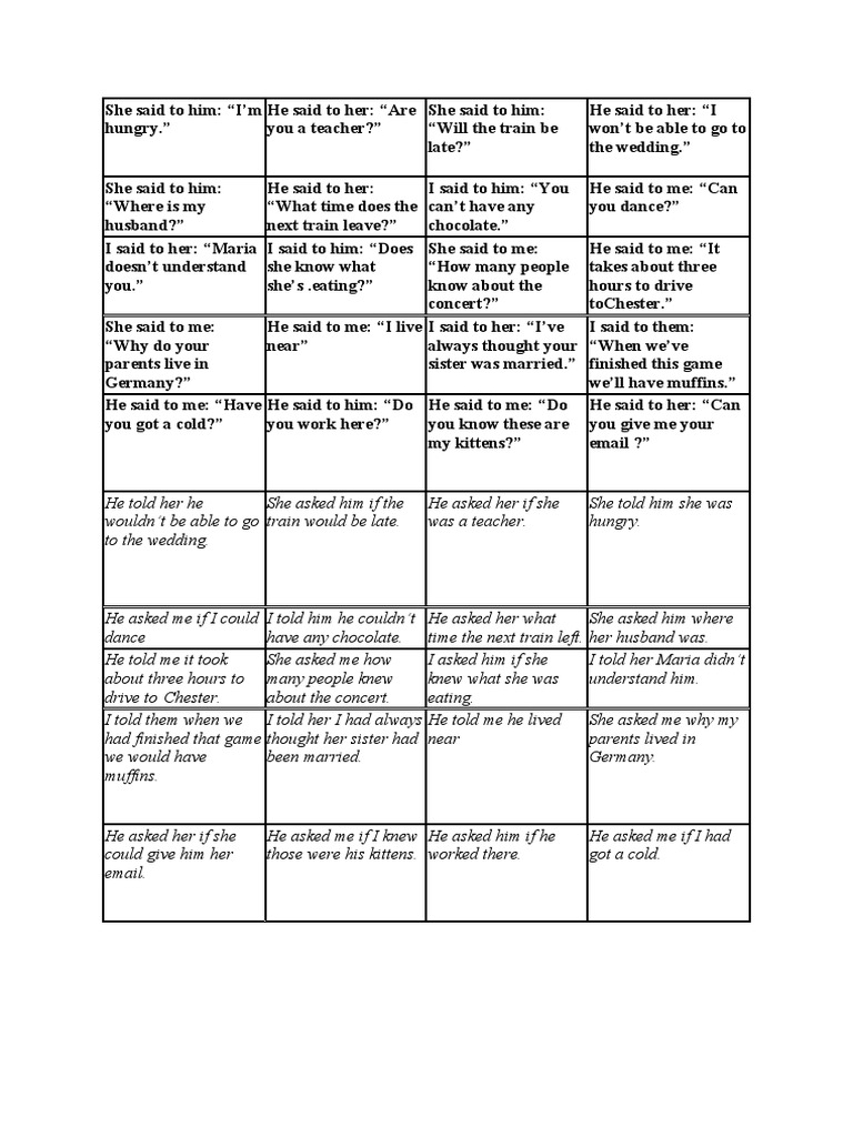 Reported Speech Exercises by Wahida Amiri | PDF | Mystery, Thriller ...