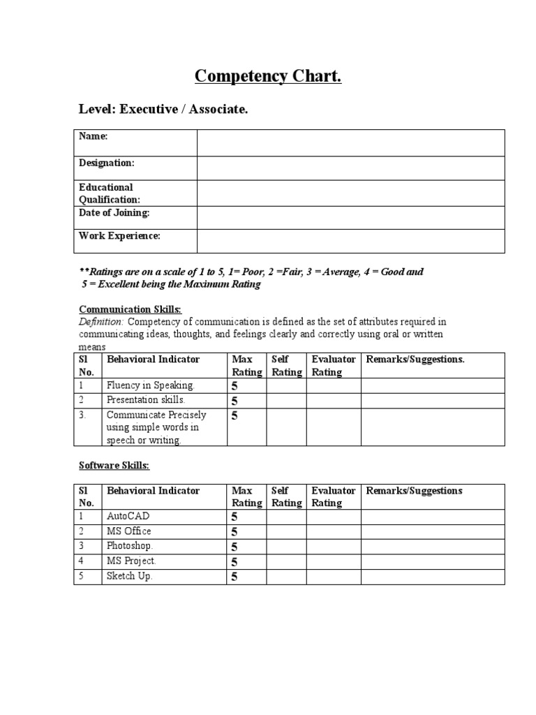 Competency Chart.: Level: Executive / Associate | PDF | Specification ...