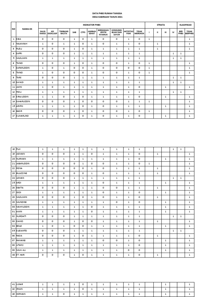 Data PHBS Rumah Tangga 2021 | PDF
