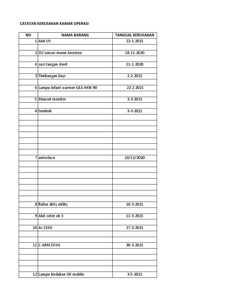 Contoh CATATAN KERUSAKAN OK | PDF | Griya & Taman | Komputer