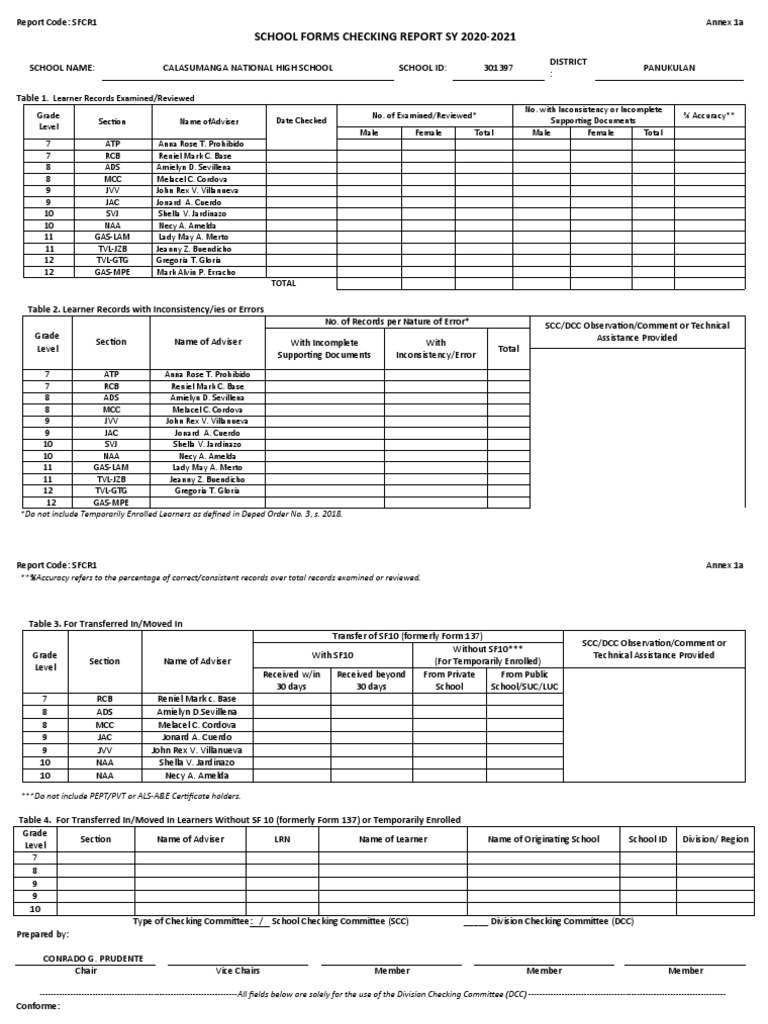 School Forms Checking Report Sy 2020-2021: School Name: School Id ...