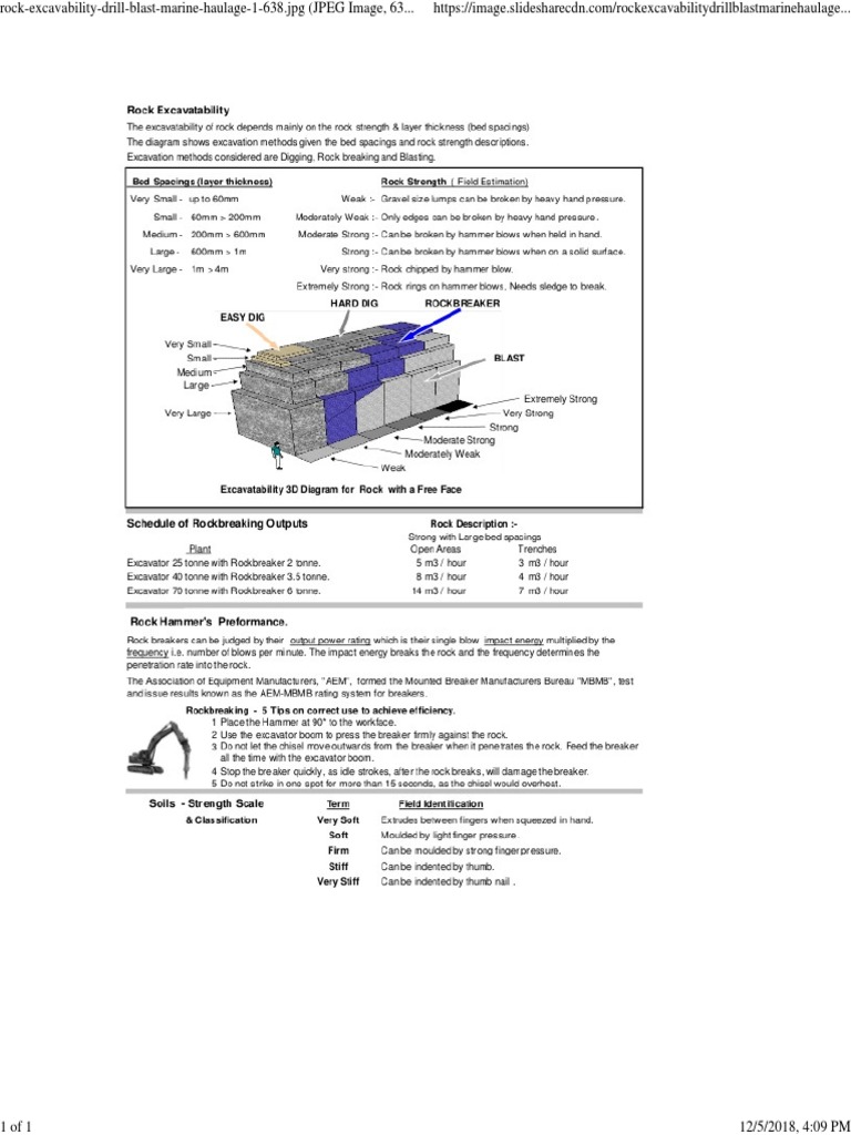 Rock Excavation | PDF