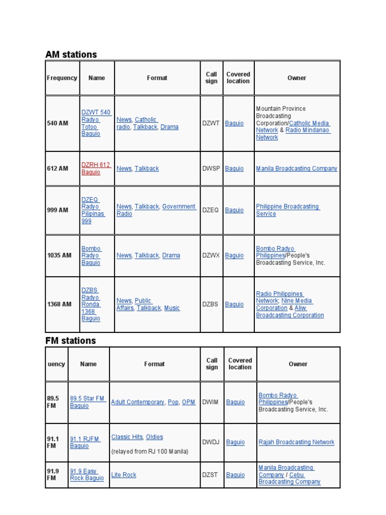 AM Stations: Frequency Name Format Call Sign Covered Location Owner ...