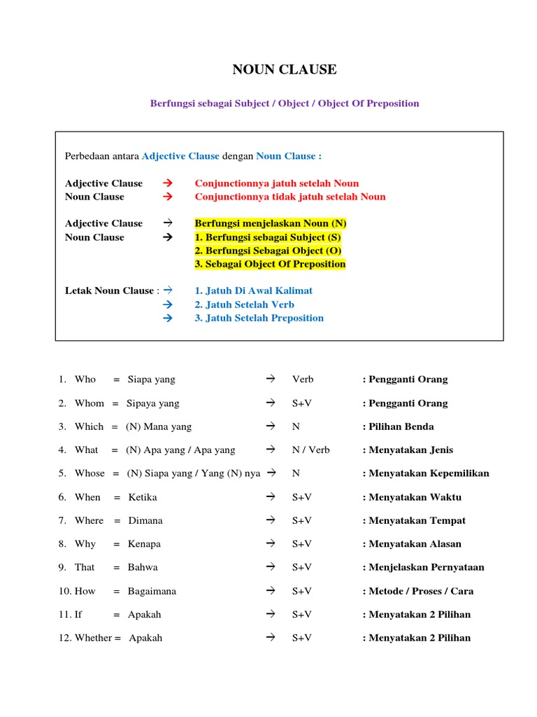 Noun Clause Berfungsi Sebagai Subject Object Object Of Preposition Pdf Noun Object