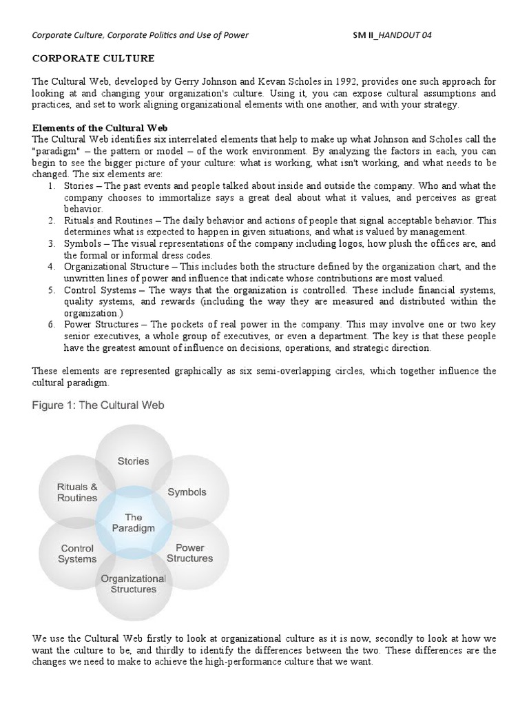 SM II-HANDOUT 04-Corporate Culture, Corporate Politics and Use of Power ...