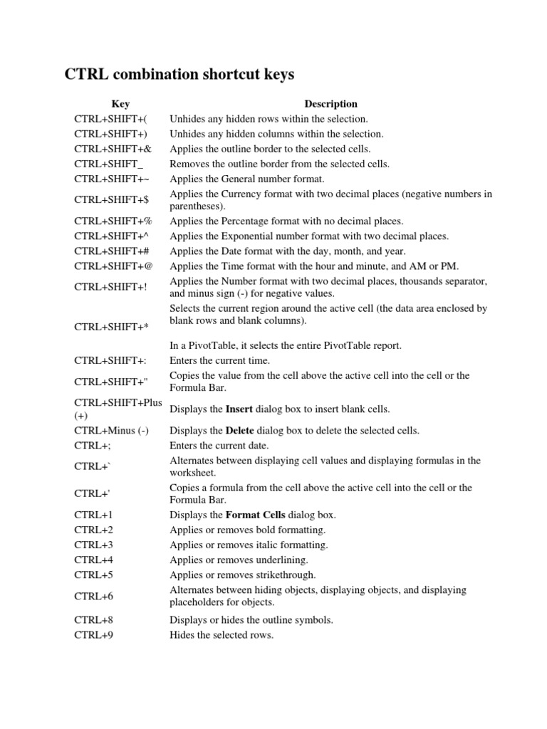 CTRL Combination Shortcut Keys: Key Description | PDF | Computers