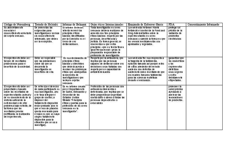 Código de Nuremberg | PDF | Etica Aplicada | Ciencias de la Salud