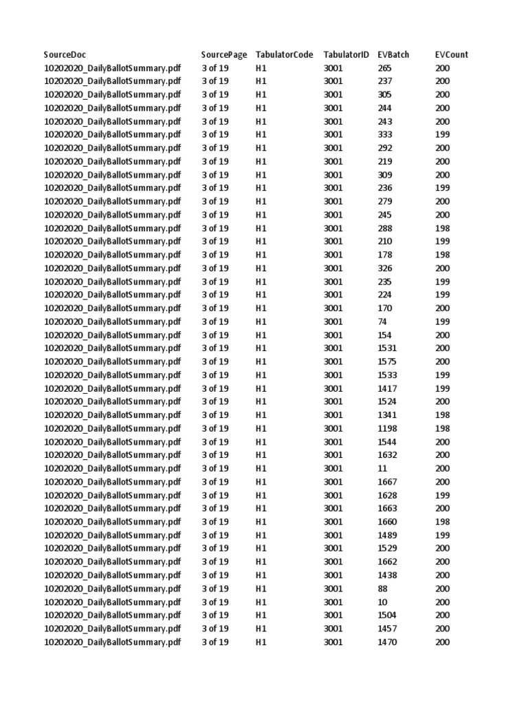 Machine-Readable Daily Summary Sheets | PDF | Chess | Sports