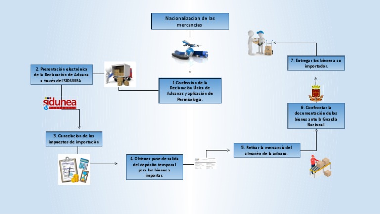 Mapa de La Na | PDF