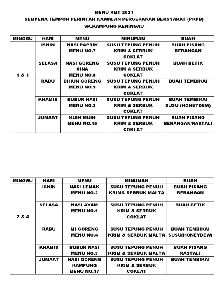 Menu RMT 2021 (PKPB) | PDF