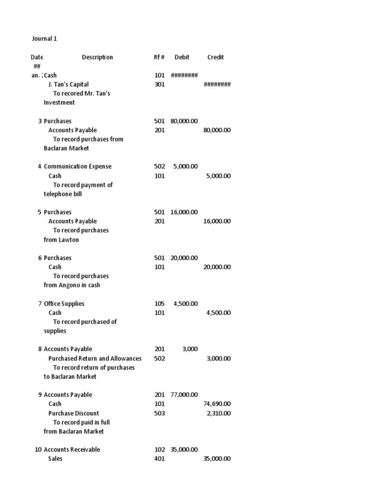 Accounting 1 (SHS) - Week 12 - Journalizing J. Tan Merchandise ...
