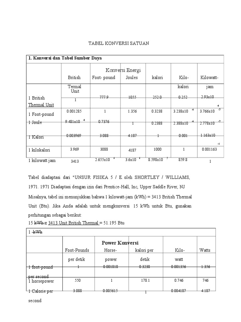 Tabel Konversi Satuan | PDF