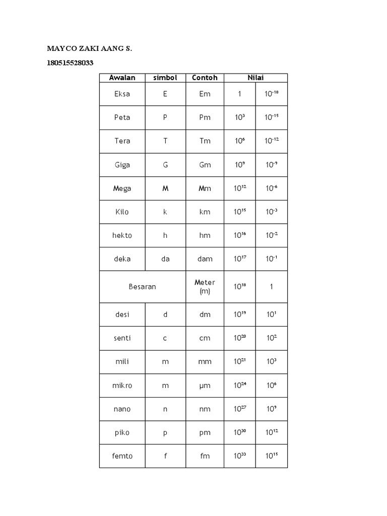 Tugas Tabel Konversi Satuan | PDF | Pound (Mass) | Ton