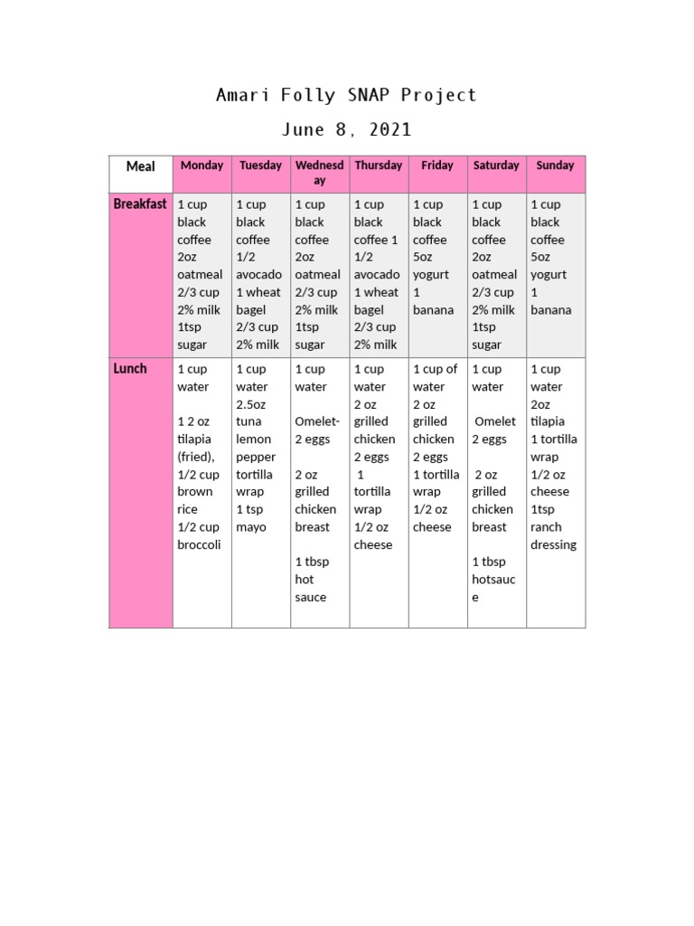 Meal Planning and Budgeting on a SNAP Budget | PDF | Cakes | Western ...