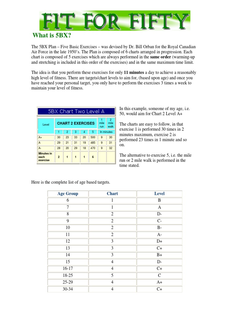 What Is 5BX?: 5BX Chart Two Level A | PDF | Walking | Recreation
