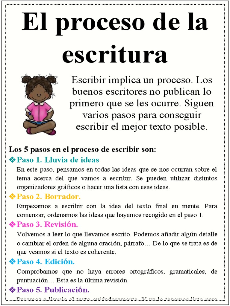 El Proceso de La Escritura | PDF