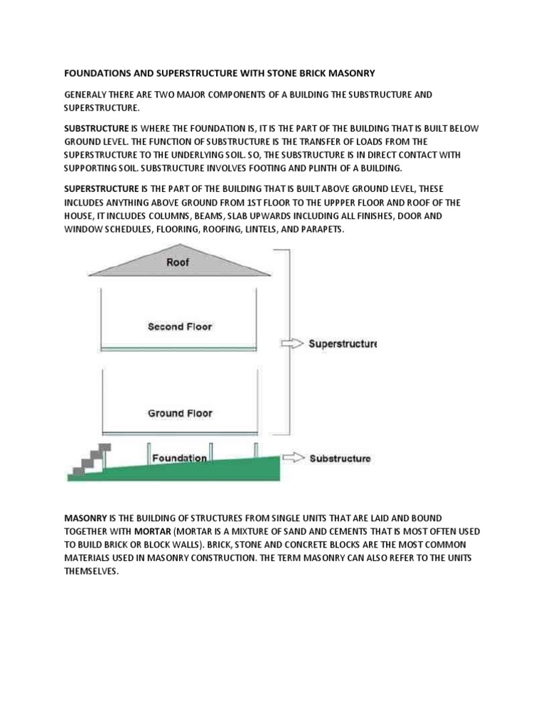 Foundations and Superstructure With Stone Brick Masonry Mga Difinition ...