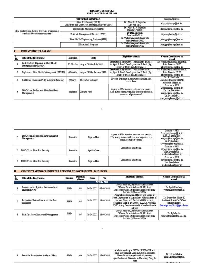Niphm TC 2021 2022 | PDF | Pest Control | Agriculture