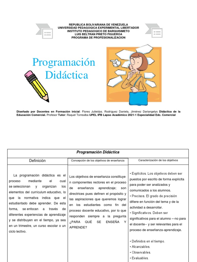 Cuadro de Programacion Didactica | PDF | Modificación de comportamiento | Cognición