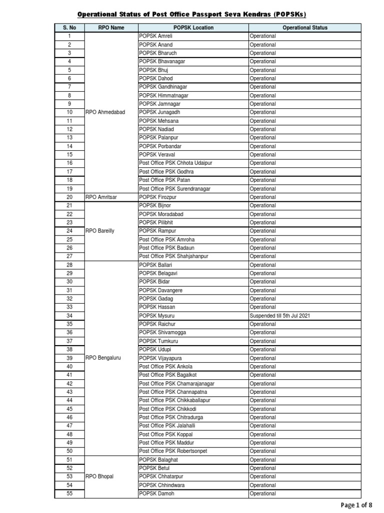 S. No RPO Name POPSK Location Operational Status: Page 1 of 8 | PDF ...