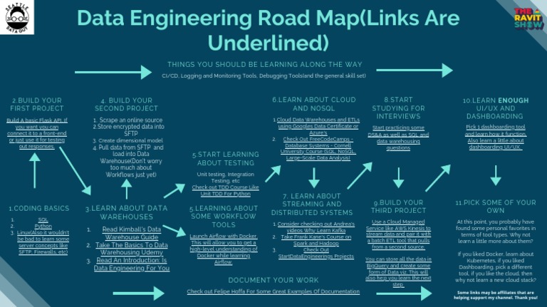Data Engineering Road Map | PDF | No Sql | Data Warehouse