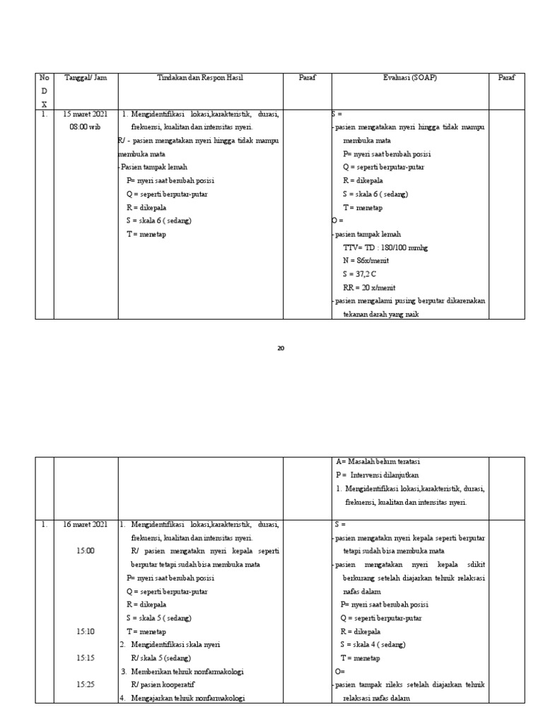 Diagnosa dan Penanganan Vertigo SDKI | PDF