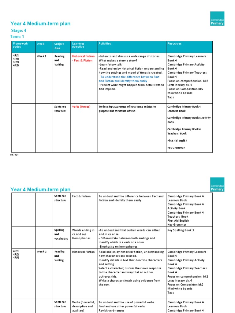 English (Long Term Plan) | PDF | English Language | Reading Comprehension